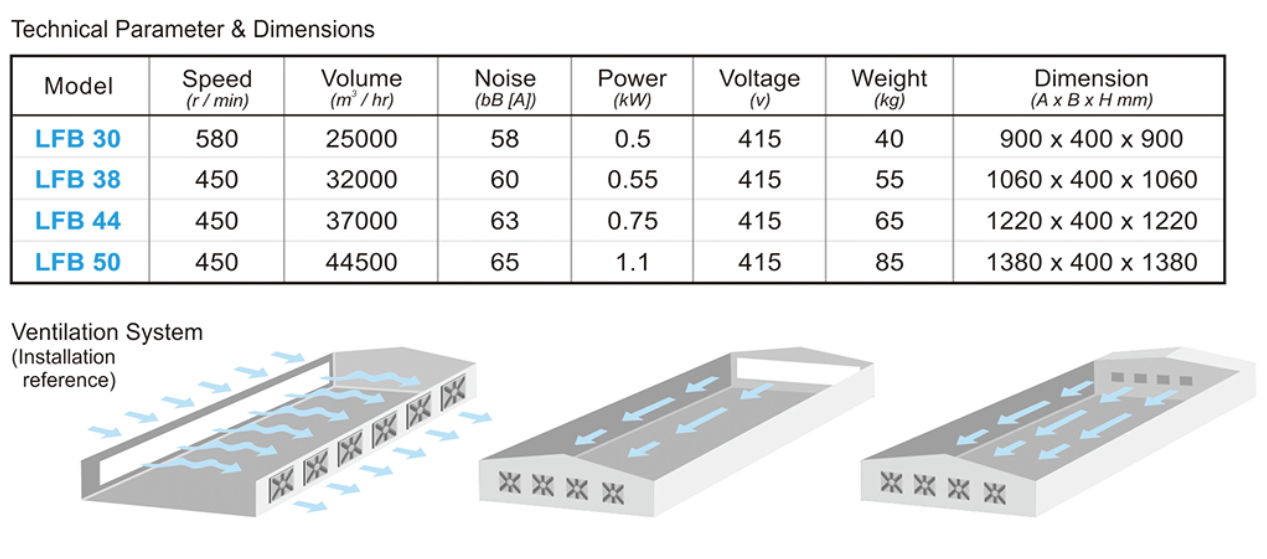 Axial Panel Fan (G.I) - IHT Smart Technology