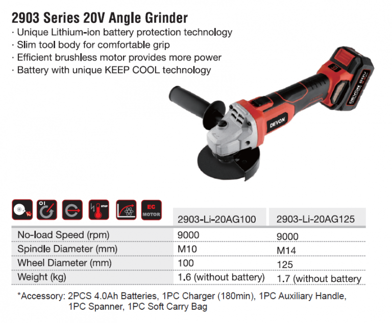 Devon 2903 Series 20V Angle Grinder Cordless - IHT Smart Technology