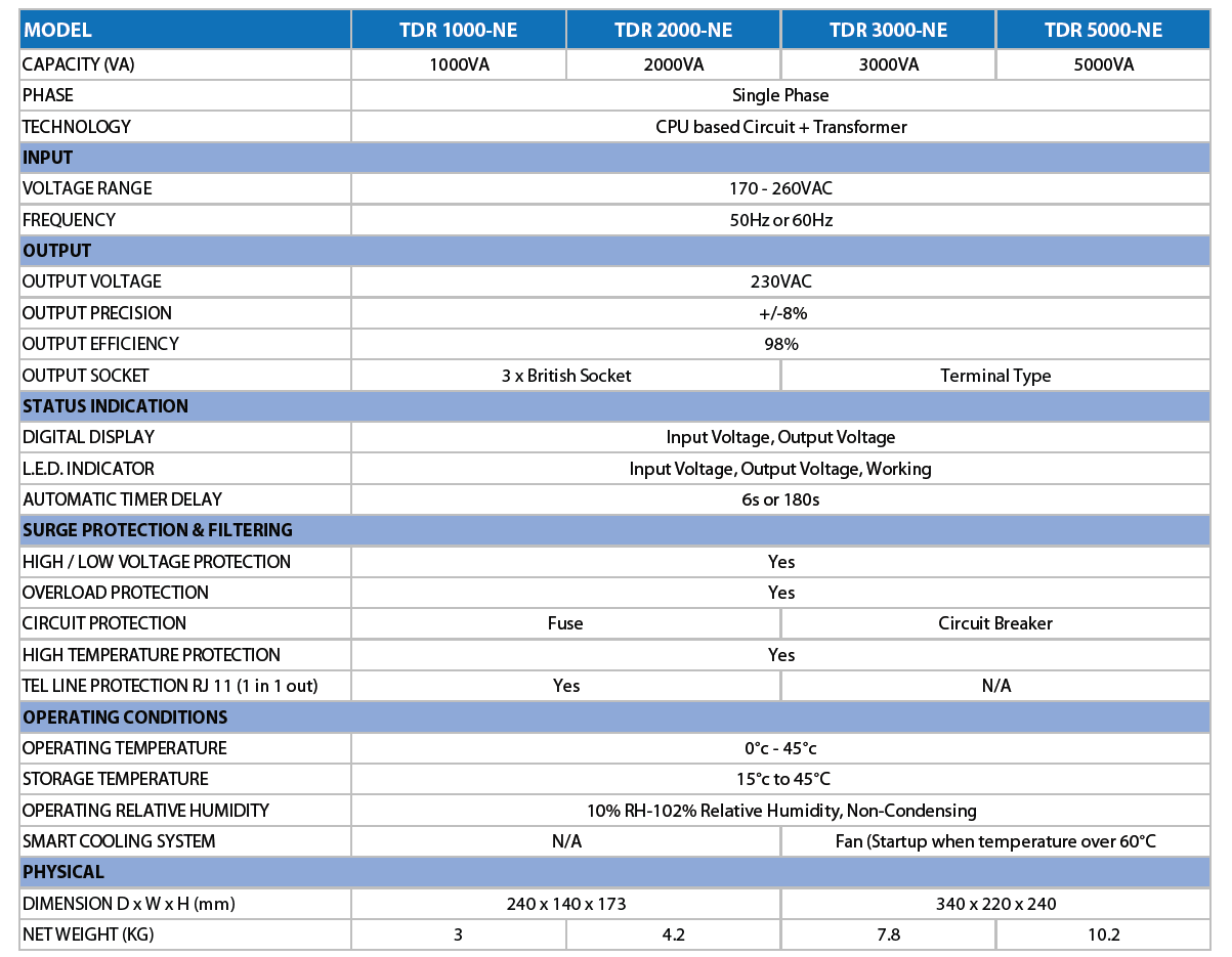 RightPower AVR TDR Series - IHT Smart Technology