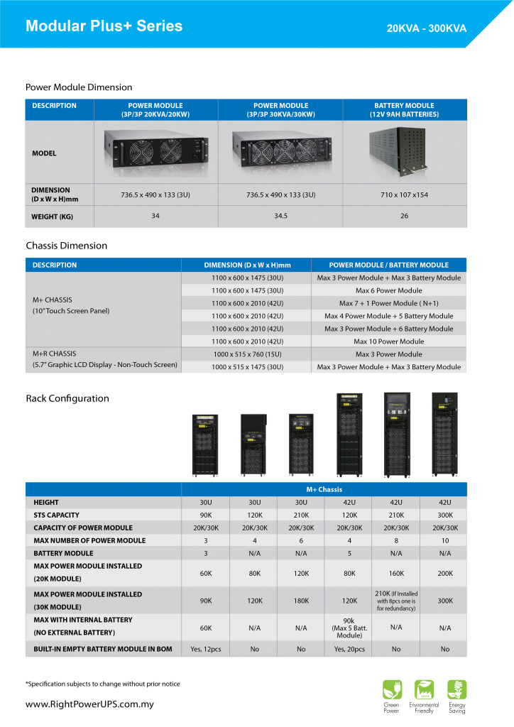 RightPower Modular Plus Series - IHT Smart Technology
