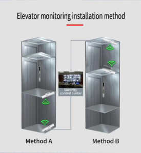 Elevator PTP Wireless CCTV Monitoring - IHT Smart Technology